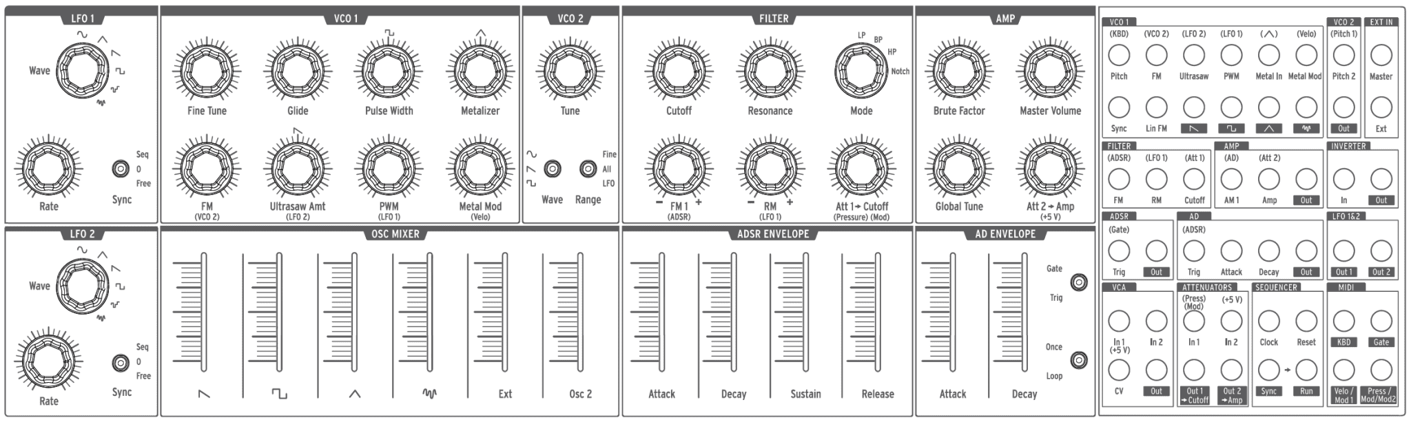 Arturia Minibrute 2S Review – DAWless